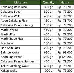 Frozen Food - Restoran Beautika Manado